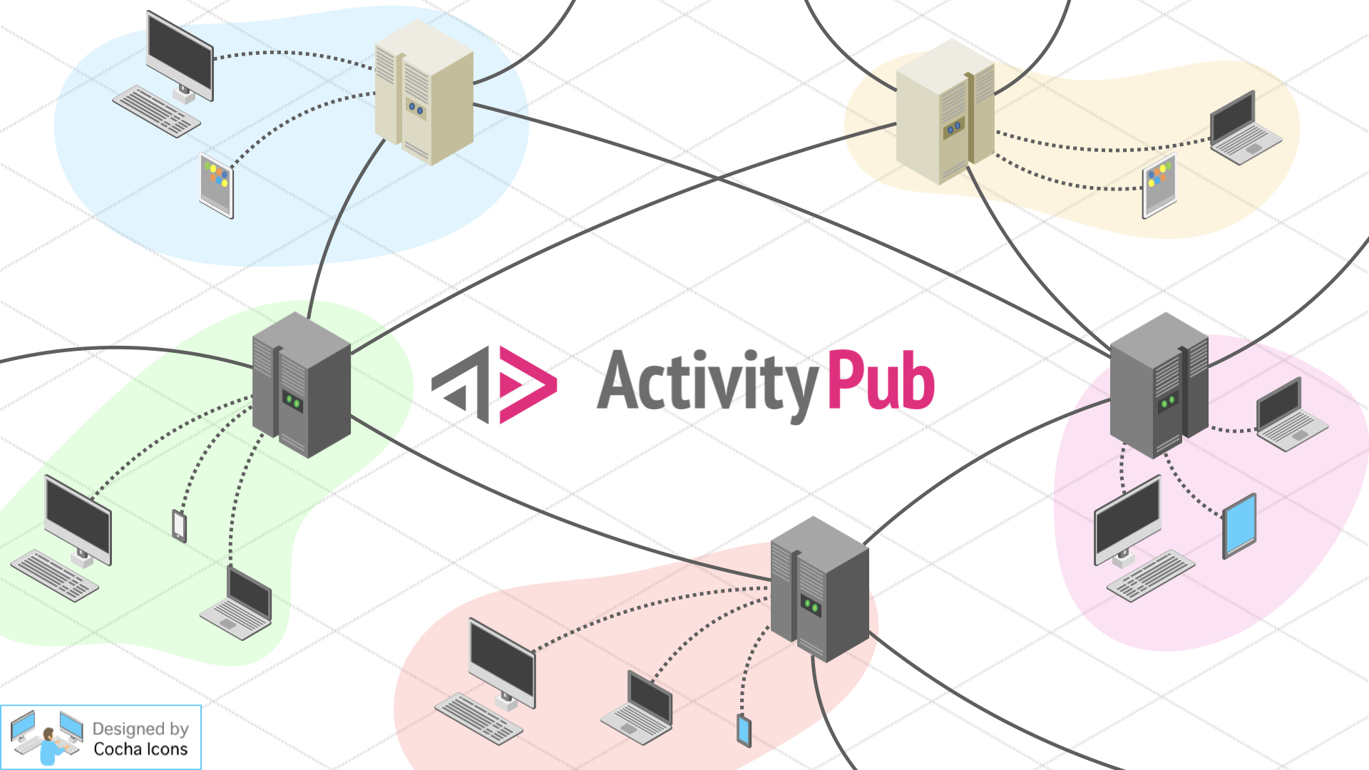 Federated Social WebとActivityPub